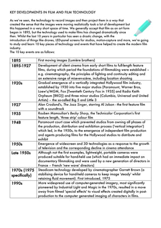 History of Film Technology GCSE Film Studies. | PDF