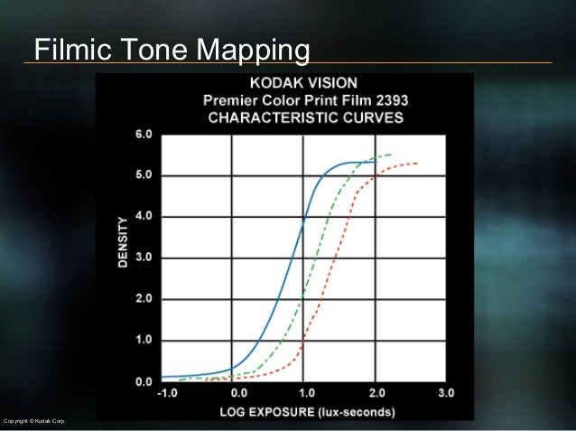 Filmic Tonemapping - EA 2006