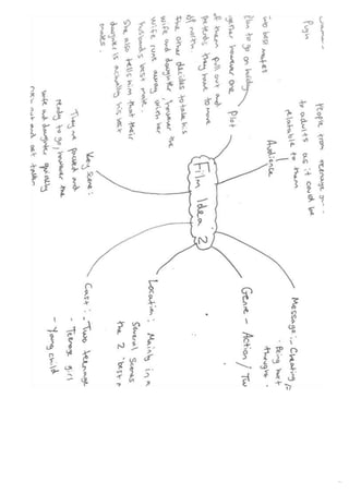Film ideas | DOCX