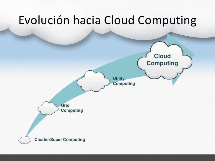 Cloud Computing – SHEYLA ASLEY PAIVA GARCIA