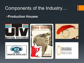 Film industry | PPTX