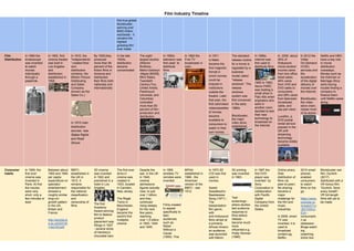 Film industry timeline | PDF