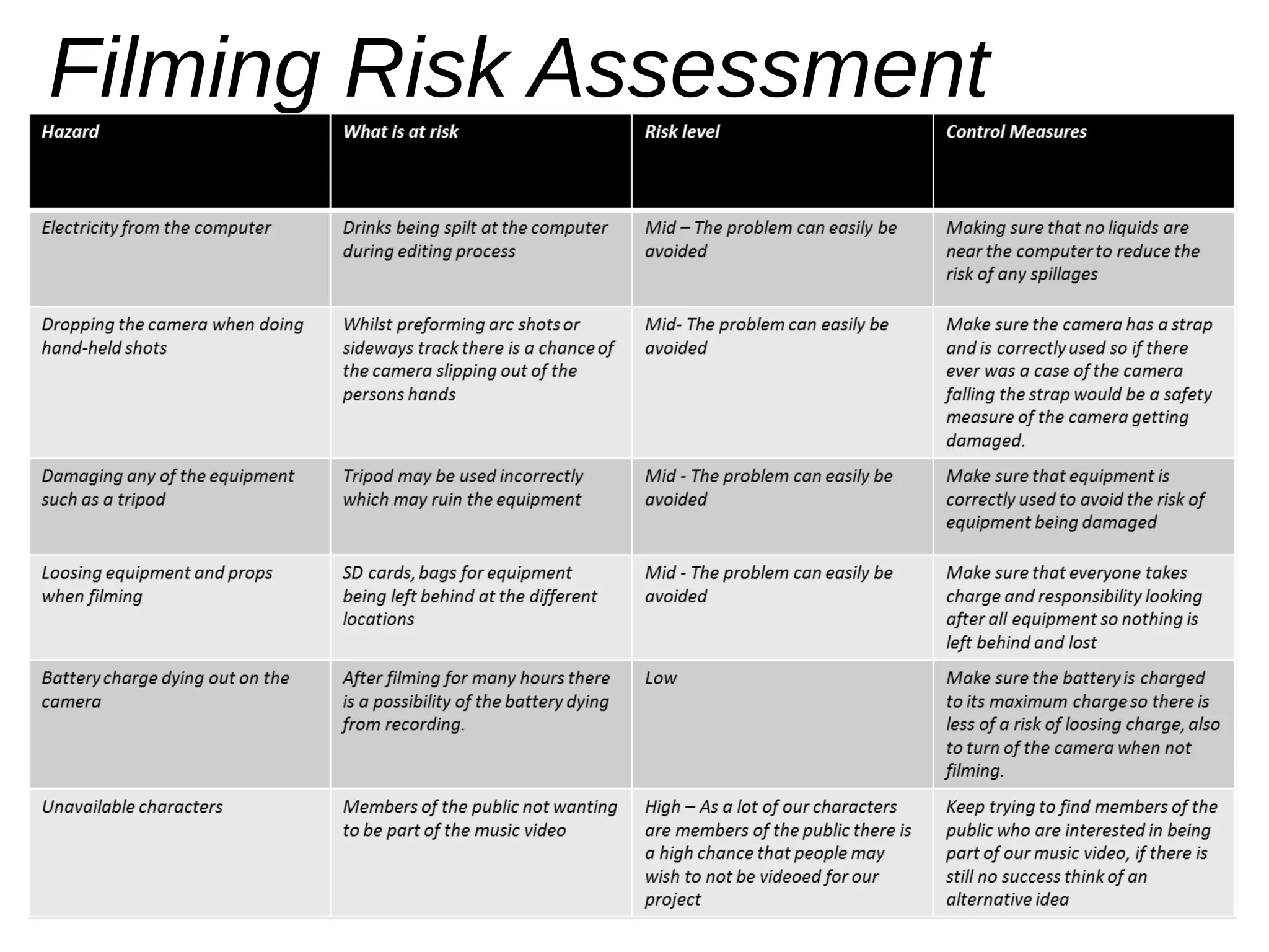 Filming risk assessment | PPT