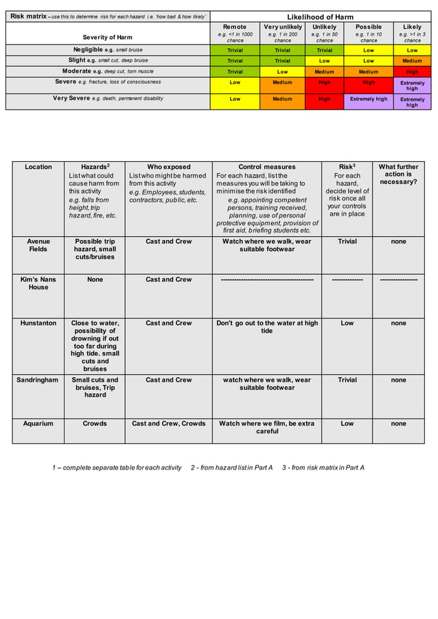 Filming Risk Assessment | DOCX | Death, Injury, or Military Conflict ...