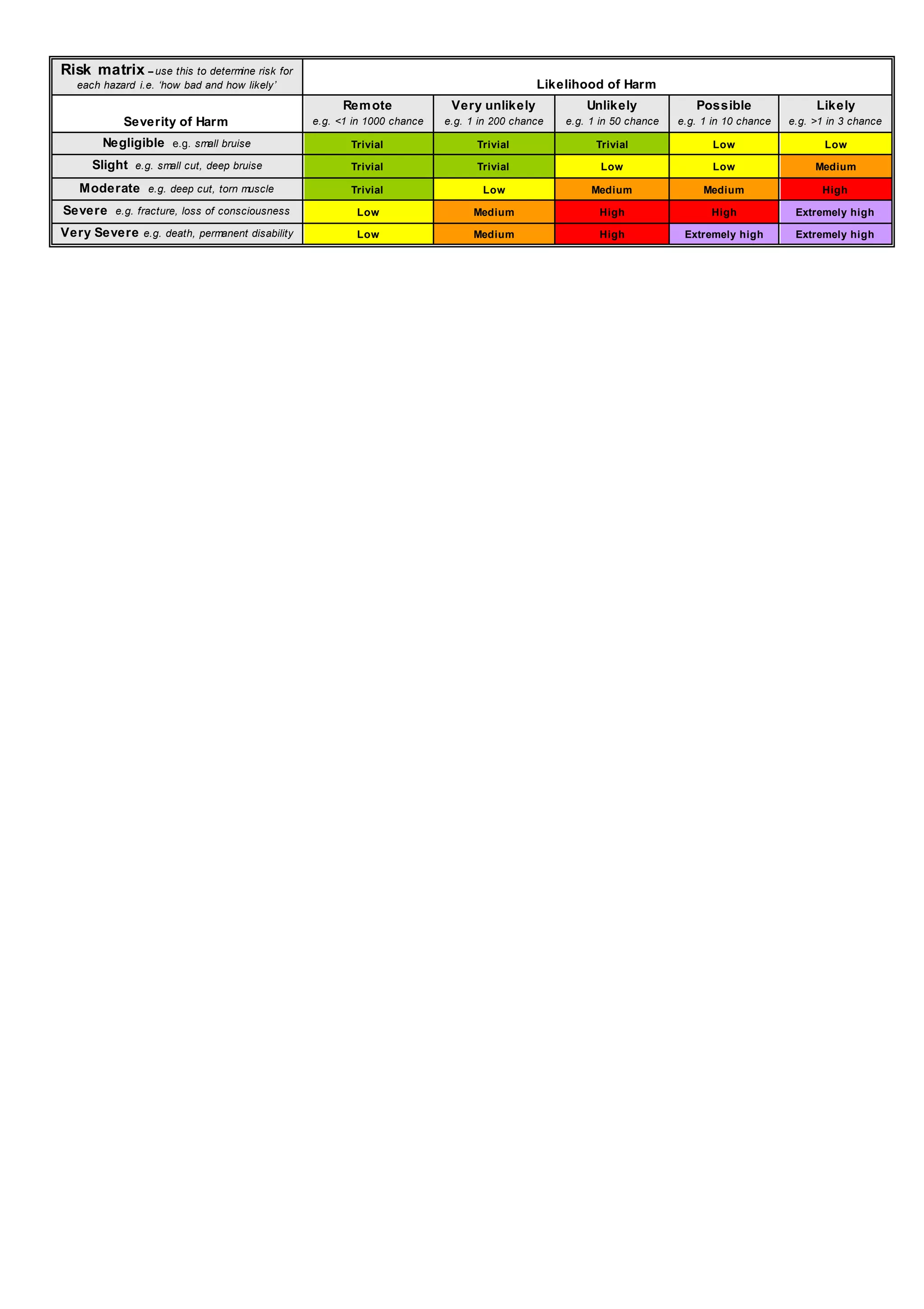 Filming risk assessment | PDF | Free Download