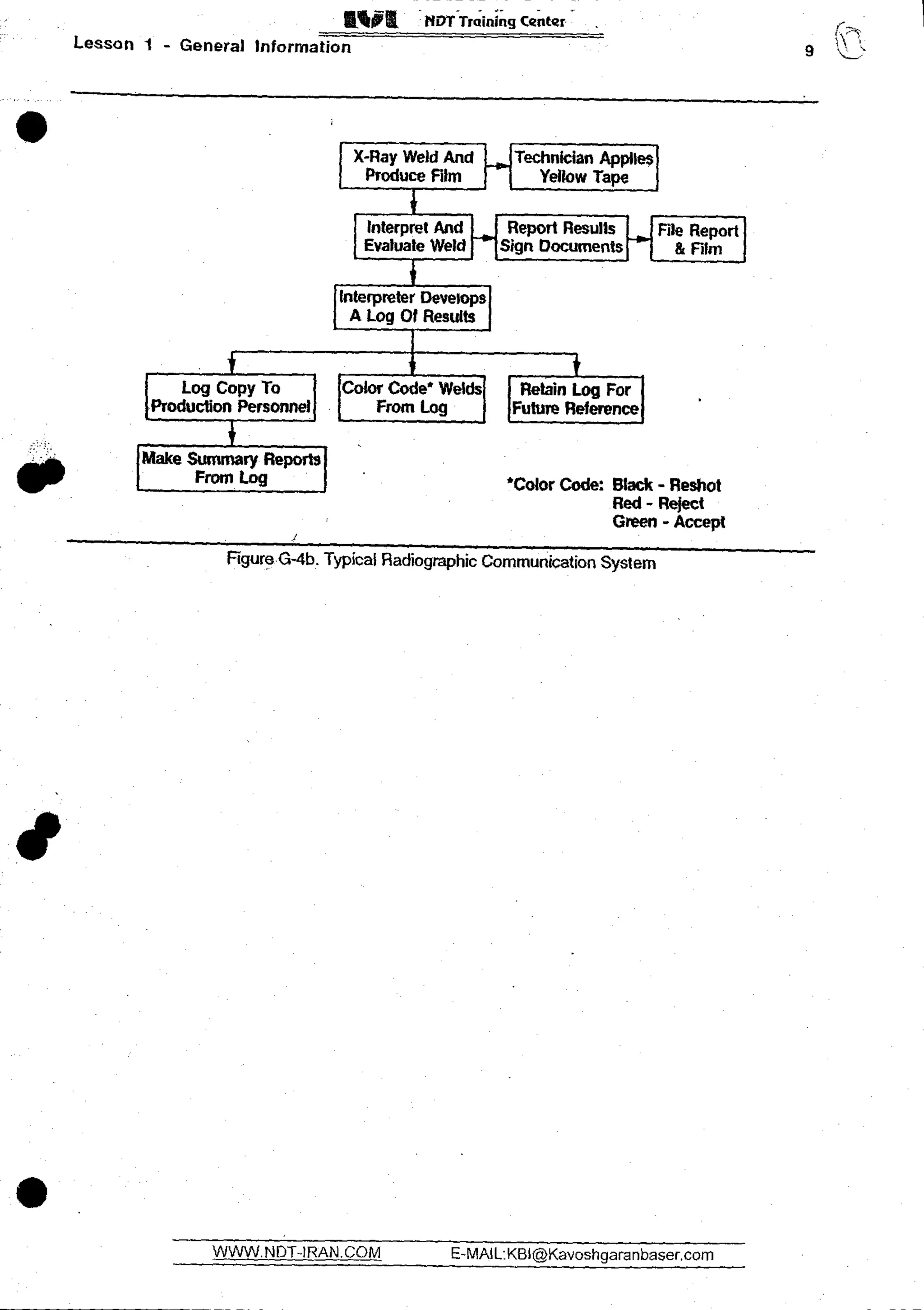 Film interpretation | PDF