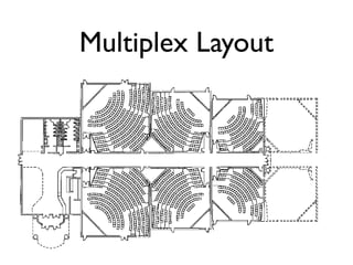Film intro to multiplex and megaplex | PPT | Free Download