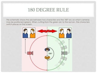Film language | PPTX