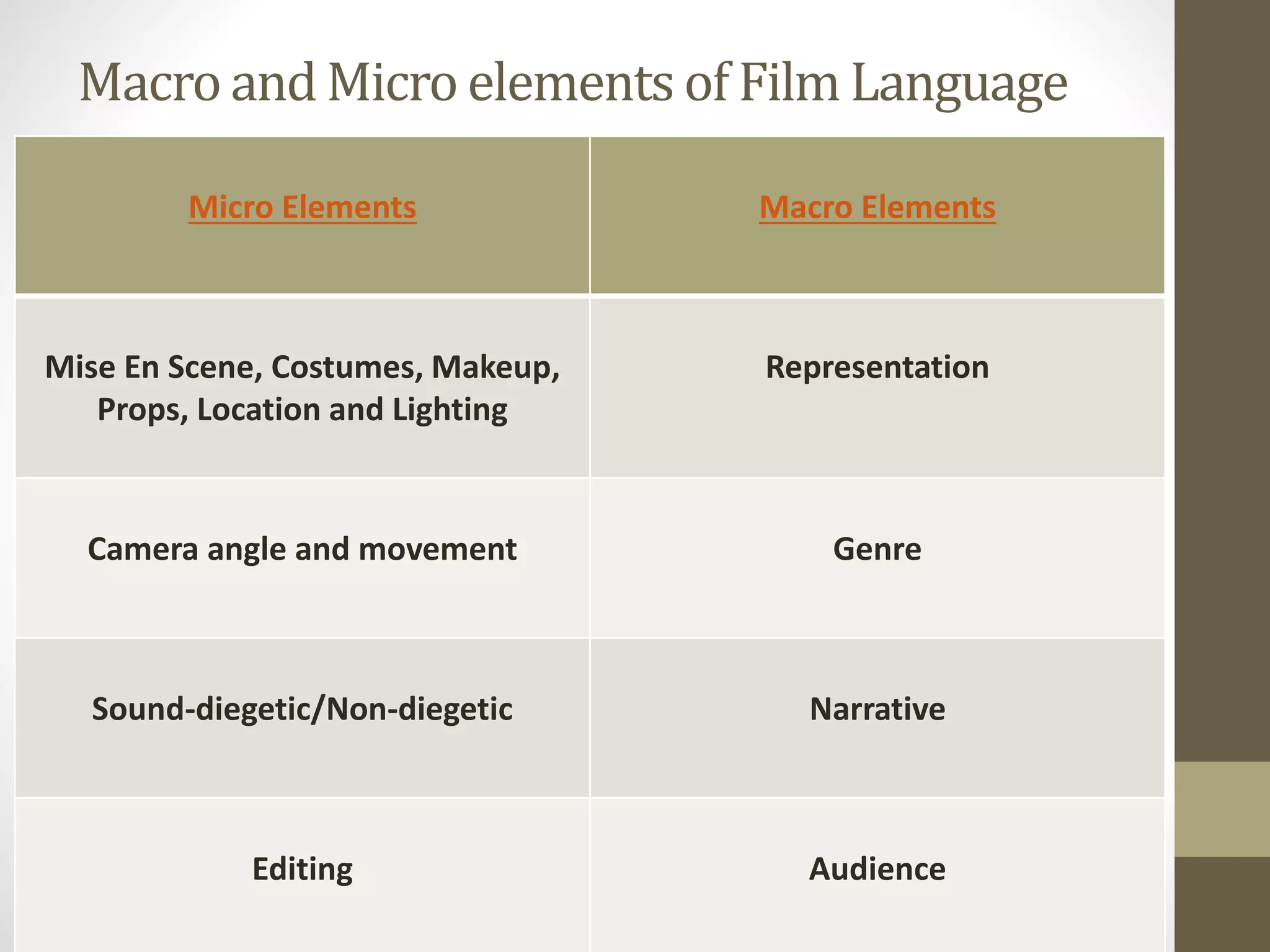 Film Language | PPT