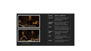 FILM LANGUAGE MISE-EN-SCENE LESSON P.pptx