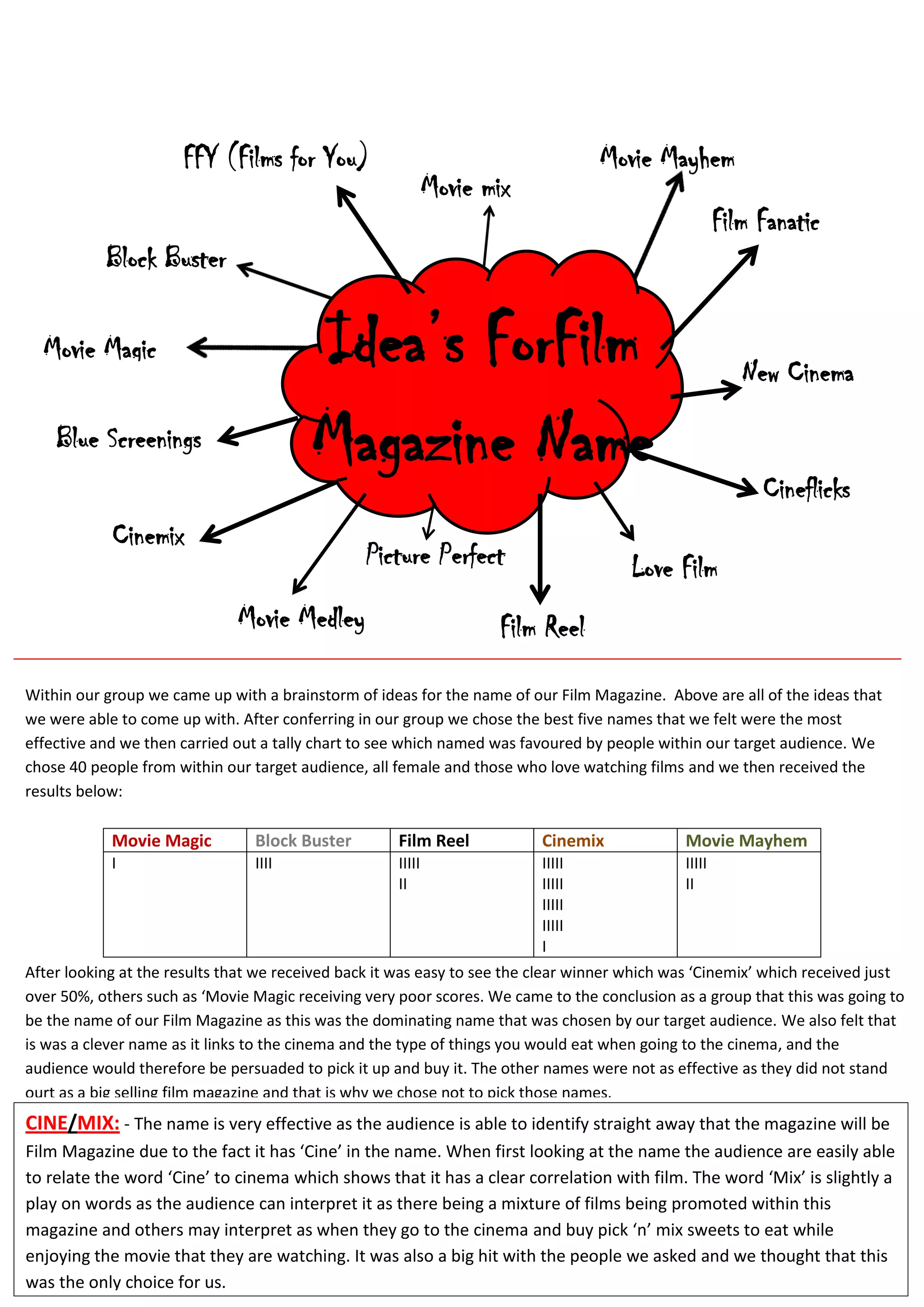 Film magazine name ideas | DOCX