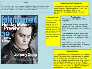 Film Magazine textual analysis | PPT | Free Download