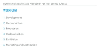 Filmmaking Logistics and Production for High School Classes | PPT