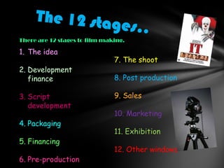 Film making powerpoint | PPTX