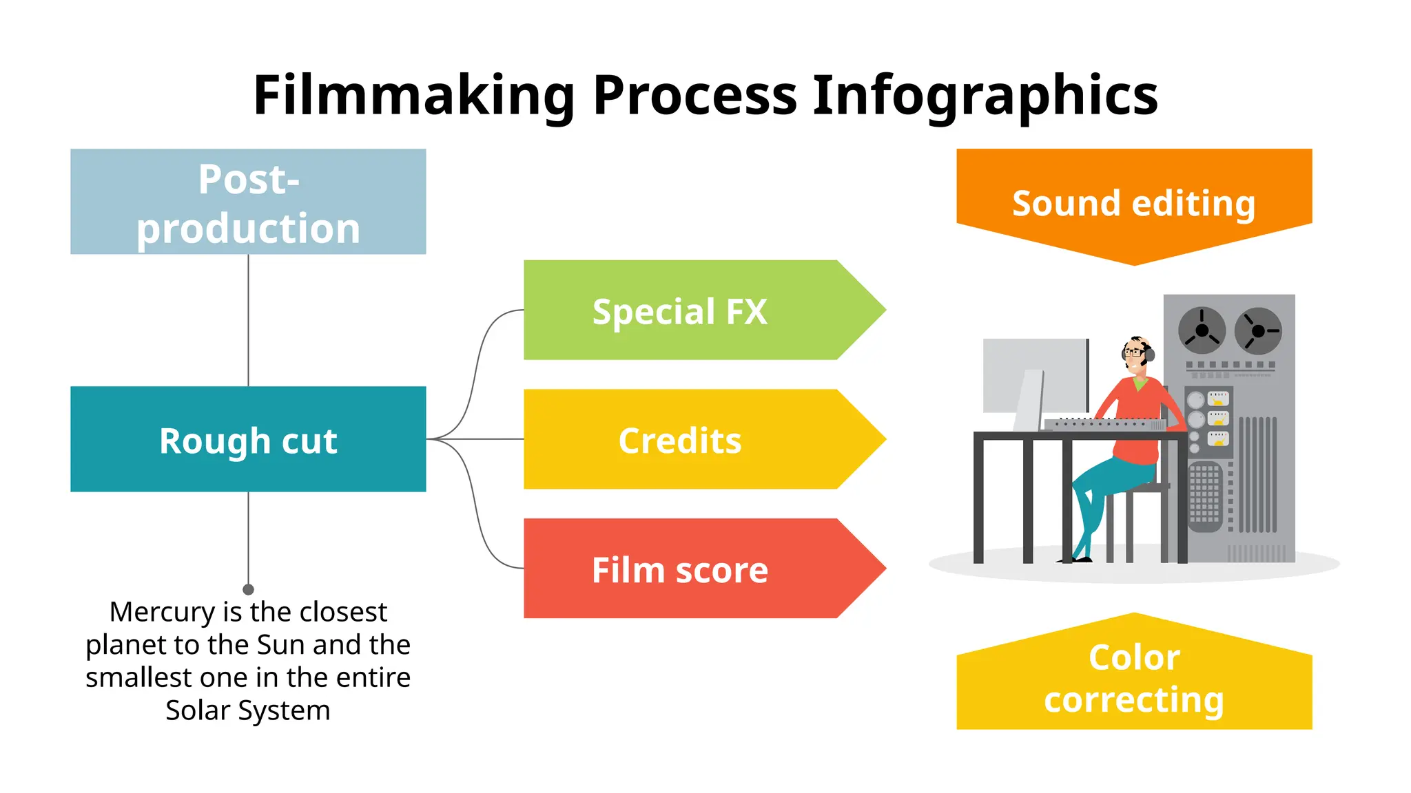 Filmmaking Process Infographics by Slidesgo.pptx