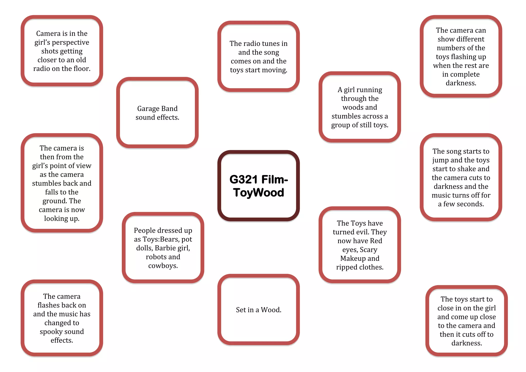 Film mind map toy wood | PPT