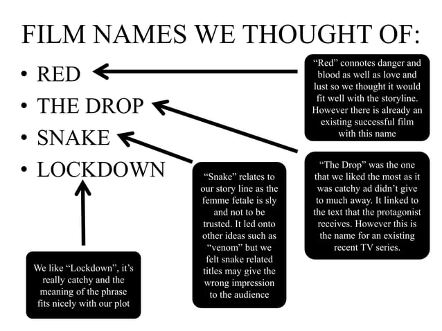 Film name ideas and fonts | PPTX