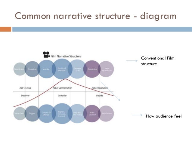 Film narrative part 1