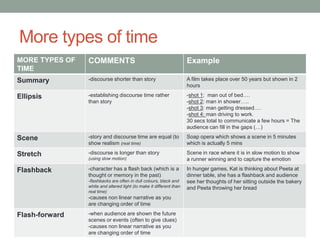 Film narrative part 2 | PPTX