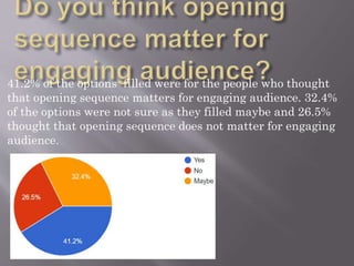 Film Opening Survey Analysis | PPT