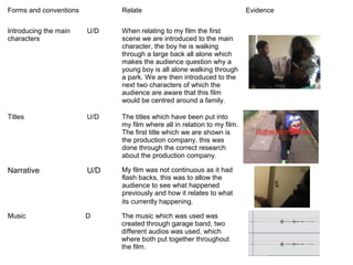 Film opening evaluation 1-2 joanna s | PPT