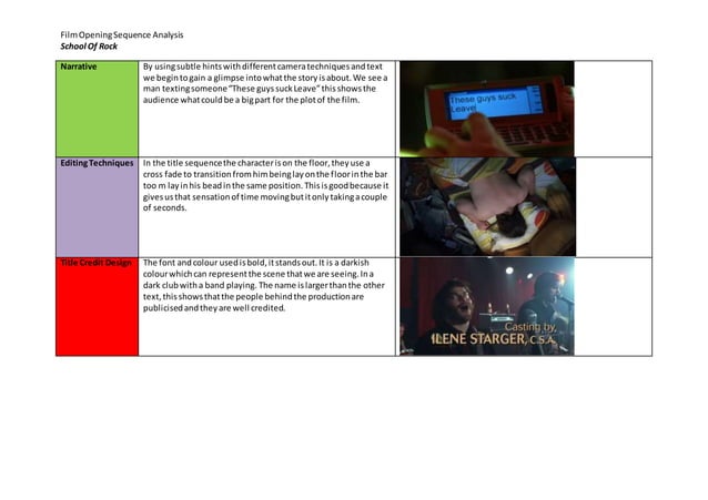 Film opening sequence analysis report sheet 1 | PPT