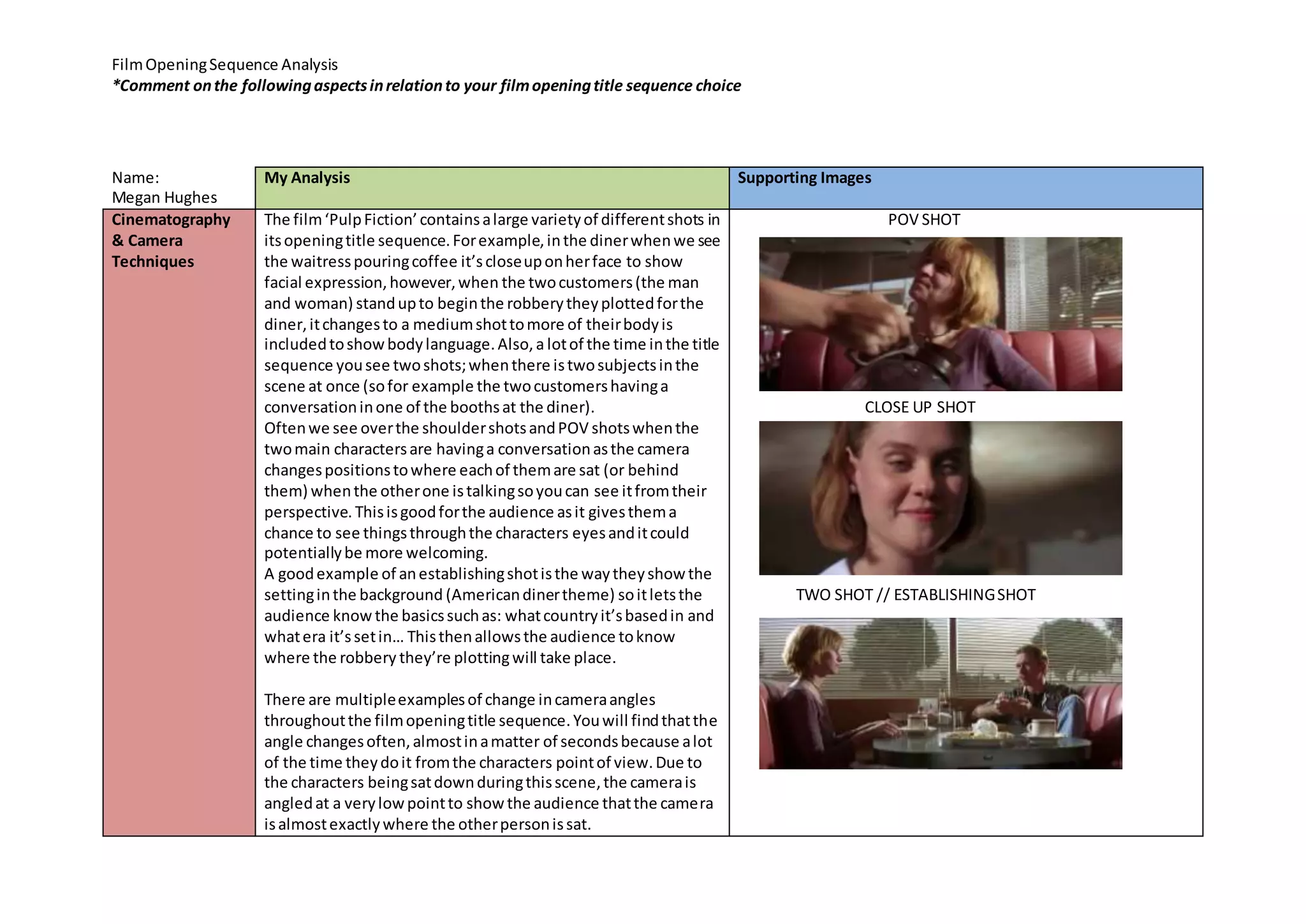 Film Opening Sequence Analysis Report Sheet Pulp Fiction | DOCX