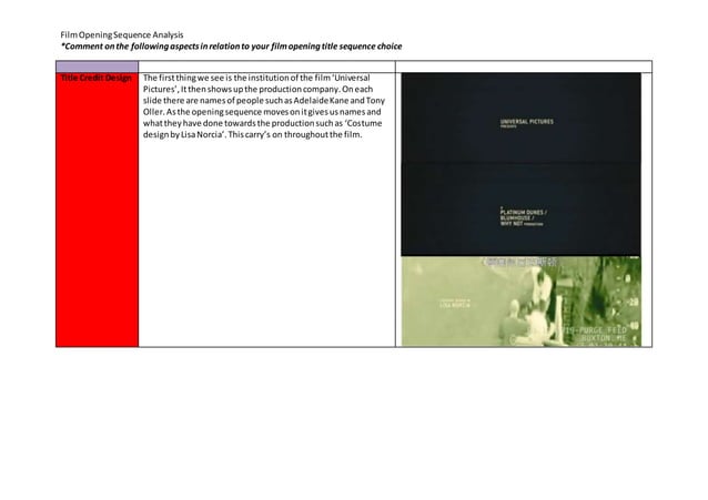 Film opening sequence analysis report sheet - The purge | PPT | Free Download