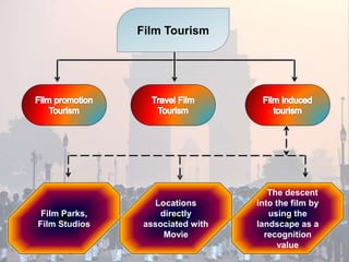 Film & photography tourism | PPTX