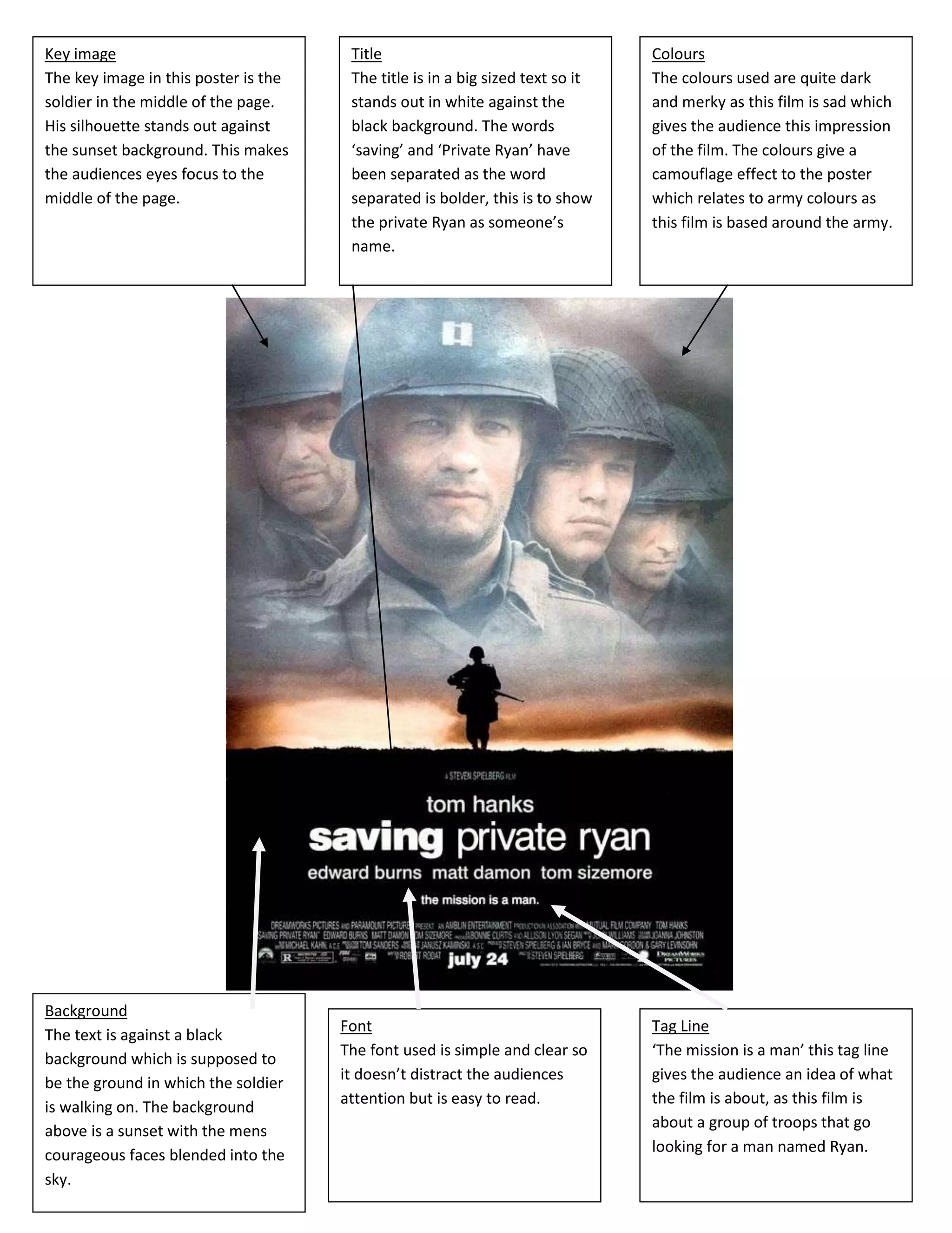 Film poster analysis | DOCX