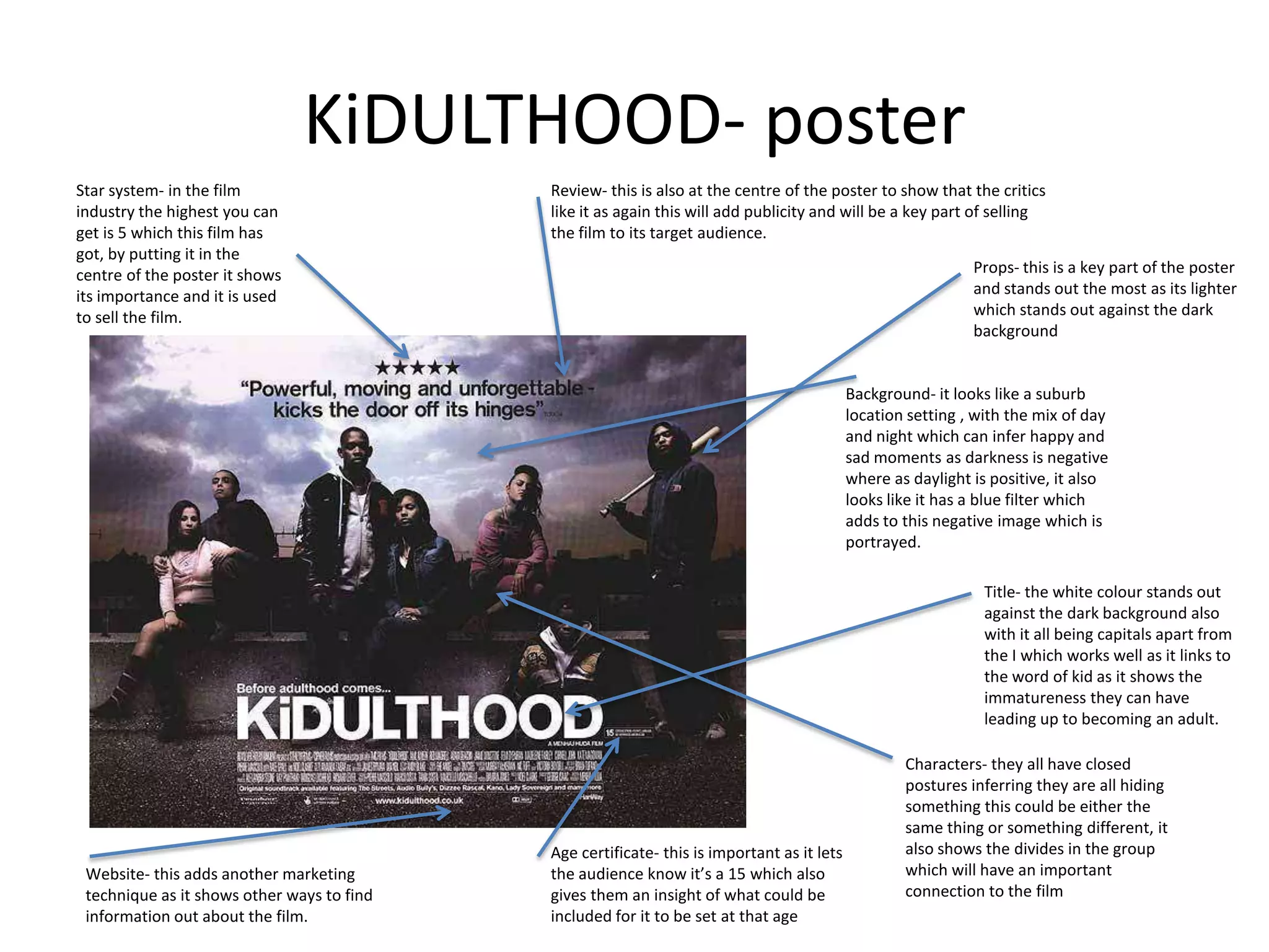 Film poster analysis | PPTX