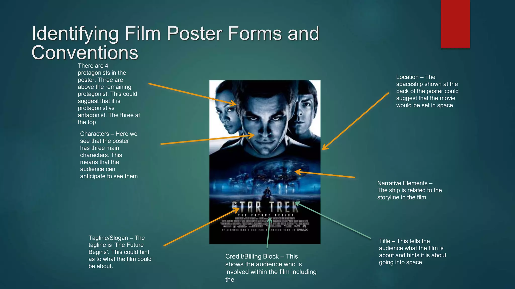 Film poster analysis | PPT