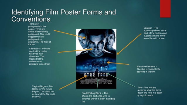 Film poster analysis | PPT