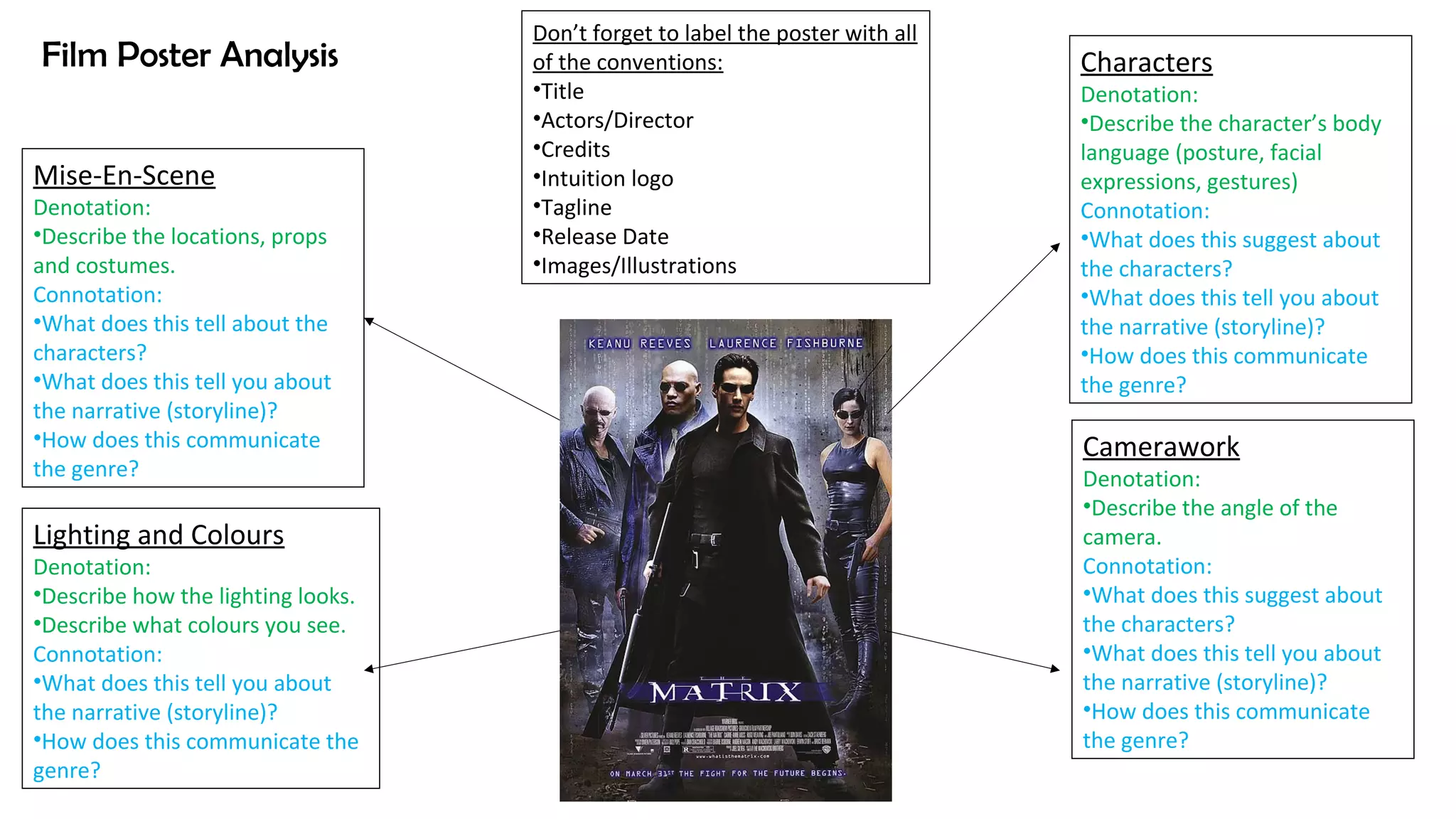 Film poster analysis help sheet | PPT
