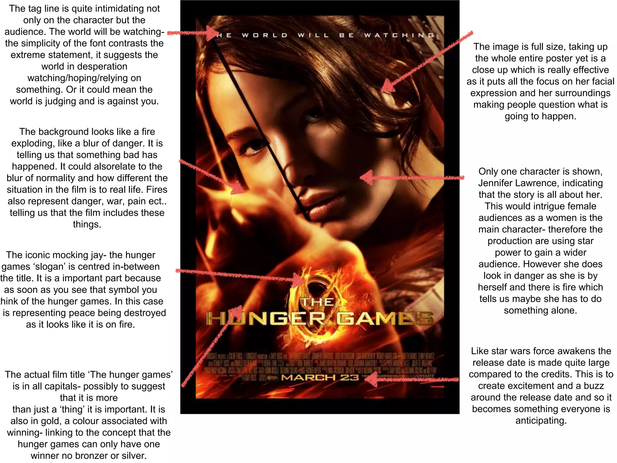 Film poster analysis powerpoint | PPTX
