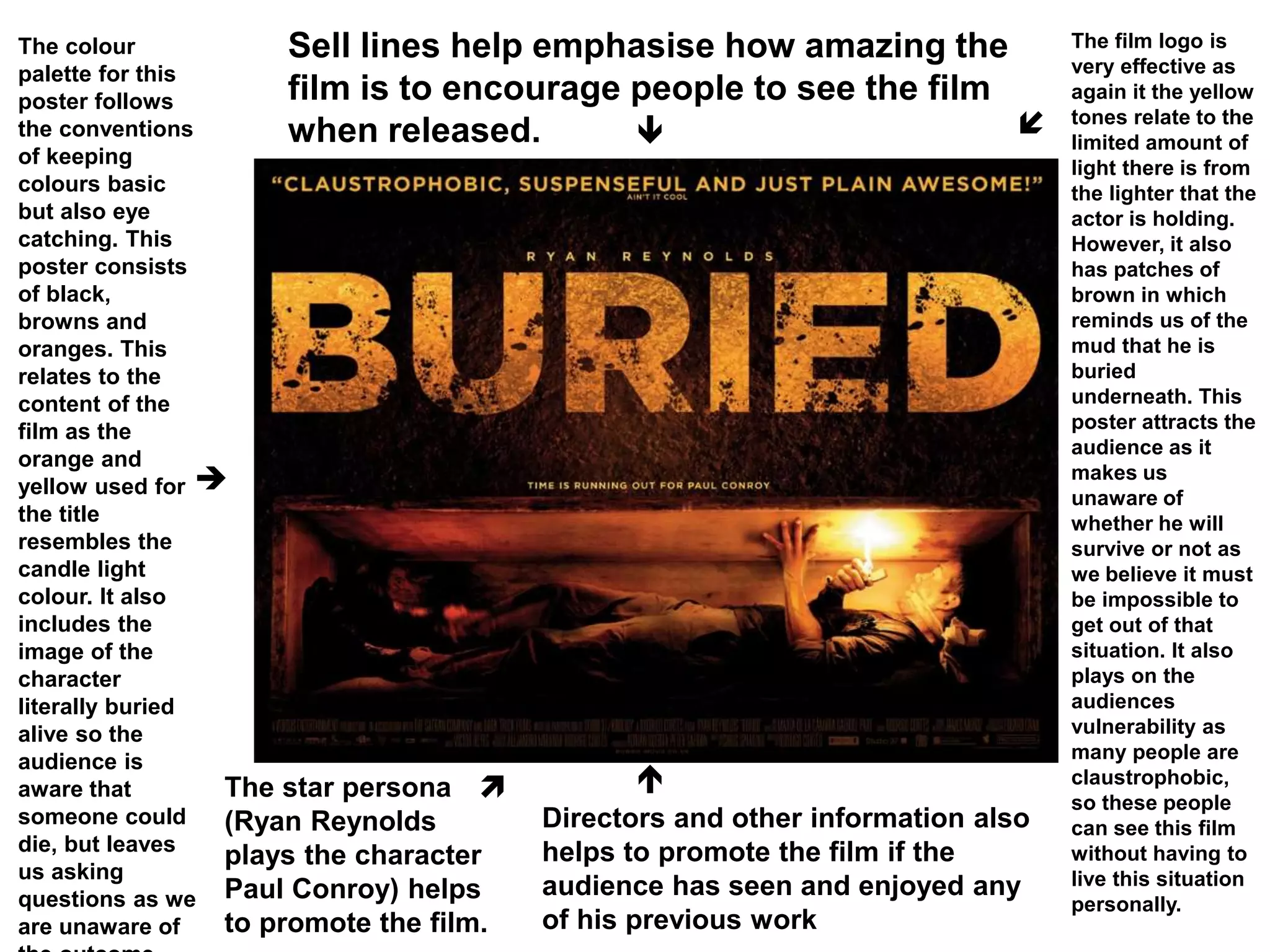 Film poster analysis presentation | PPT