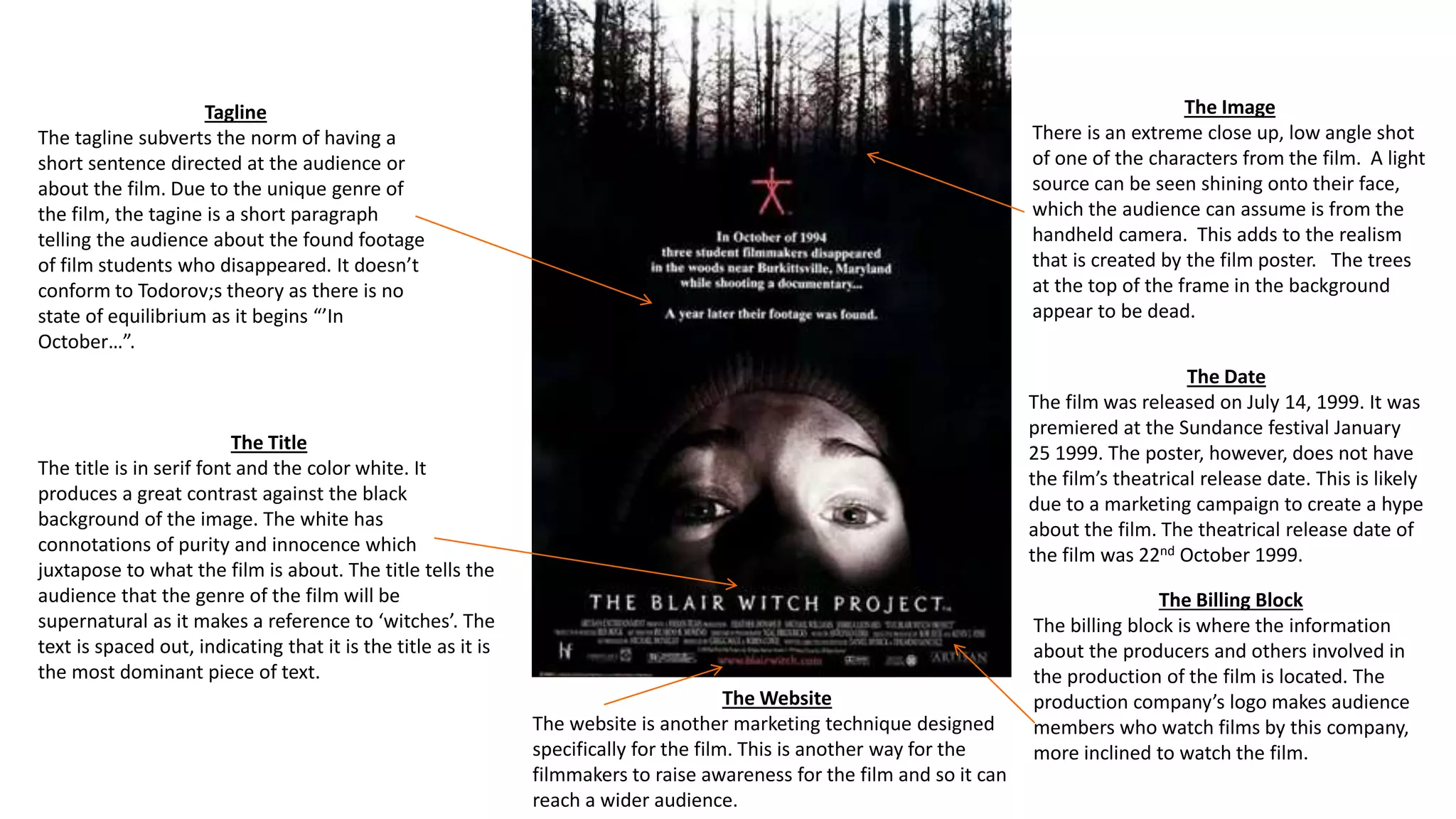 Film Poster and Magazine Cover Analysis | PPTX