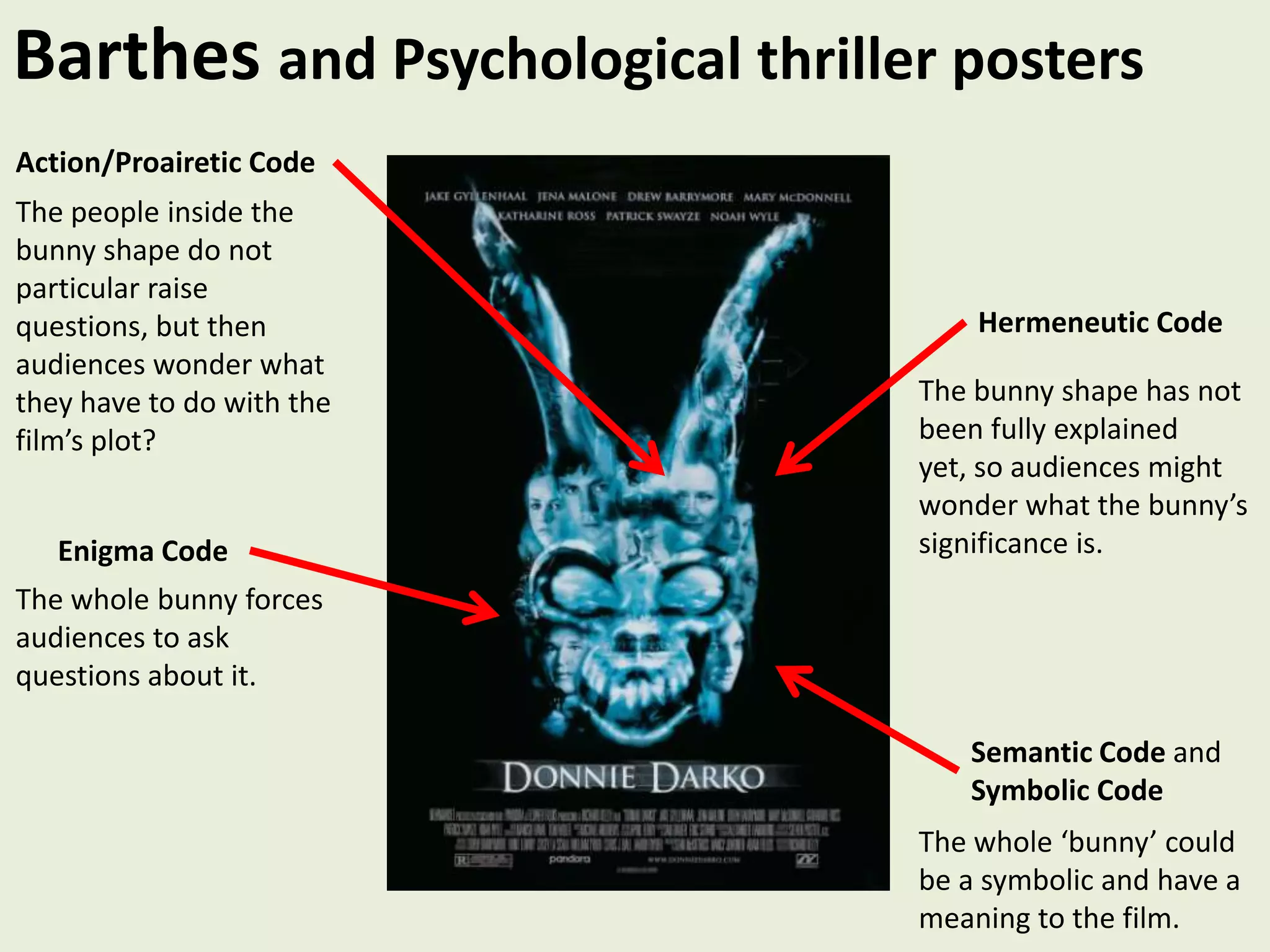 Film poster codes and conventions | PPTX