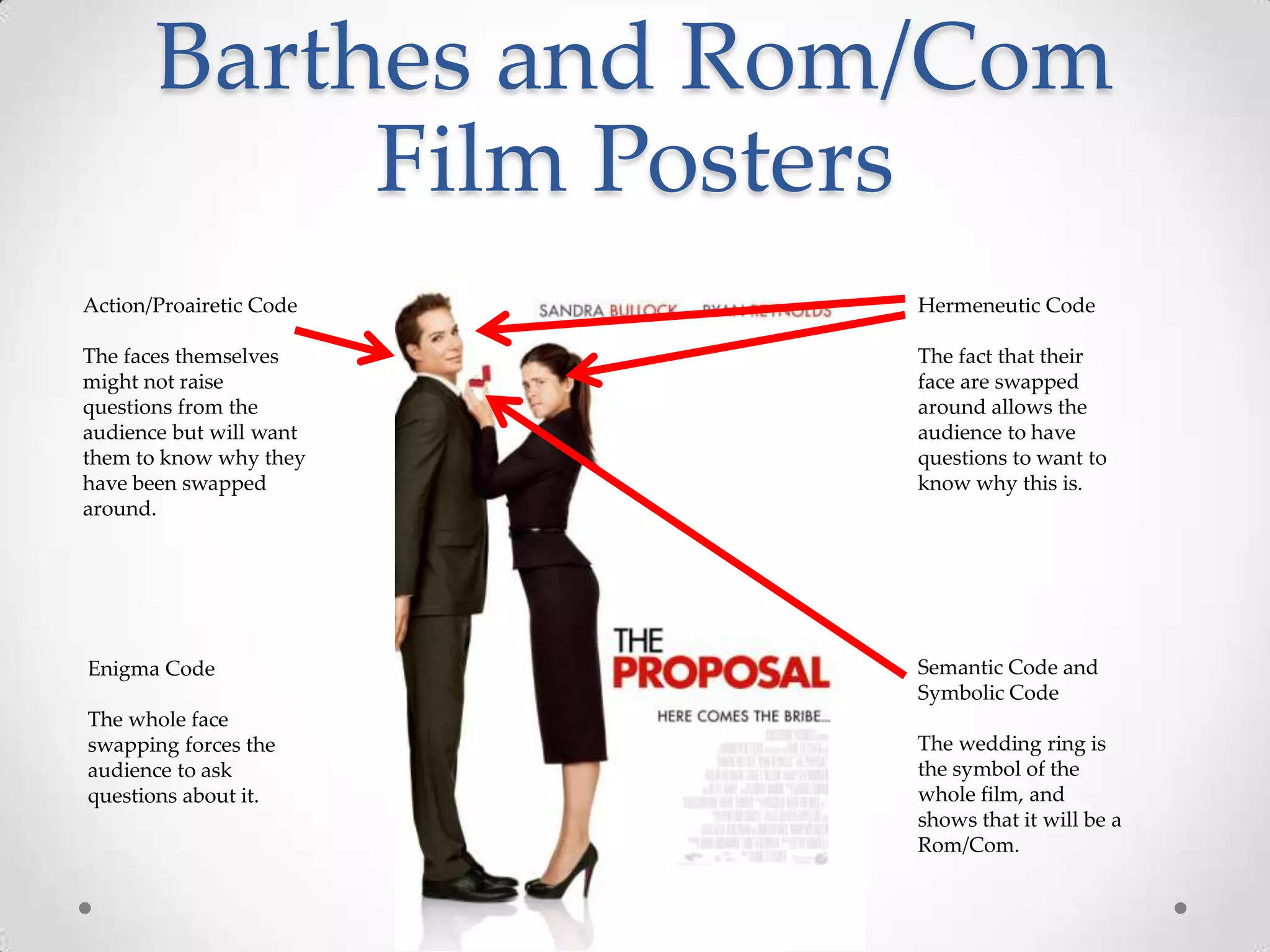 Film Poster Codes and Conventions | PPT