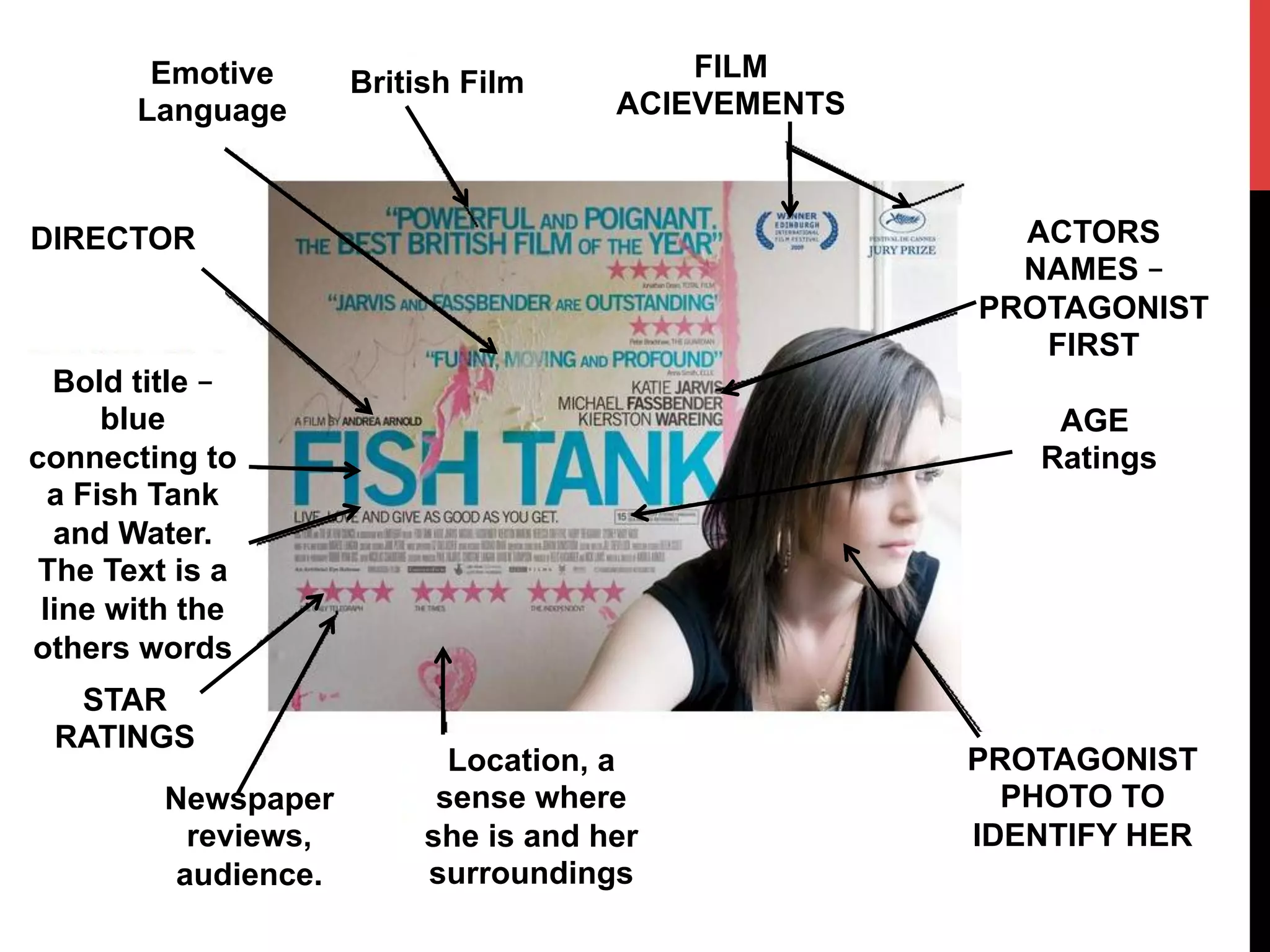 Social Realist Film Poster Research | PDF