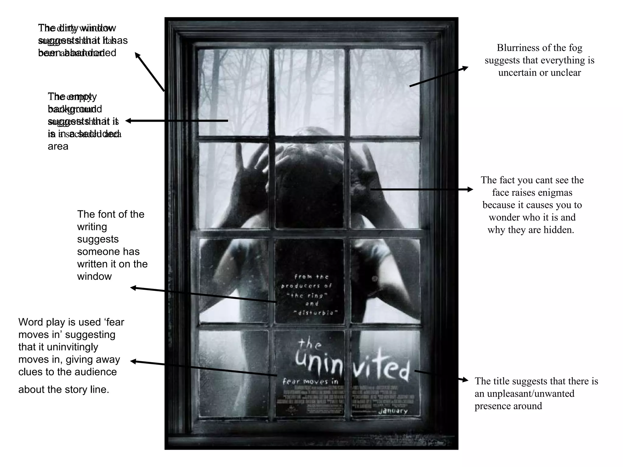 Film poster presentation | PPT