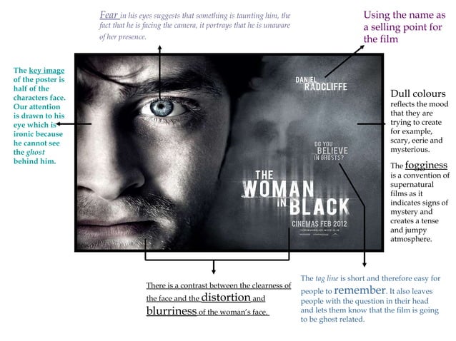 Film poster presentation | PPT
