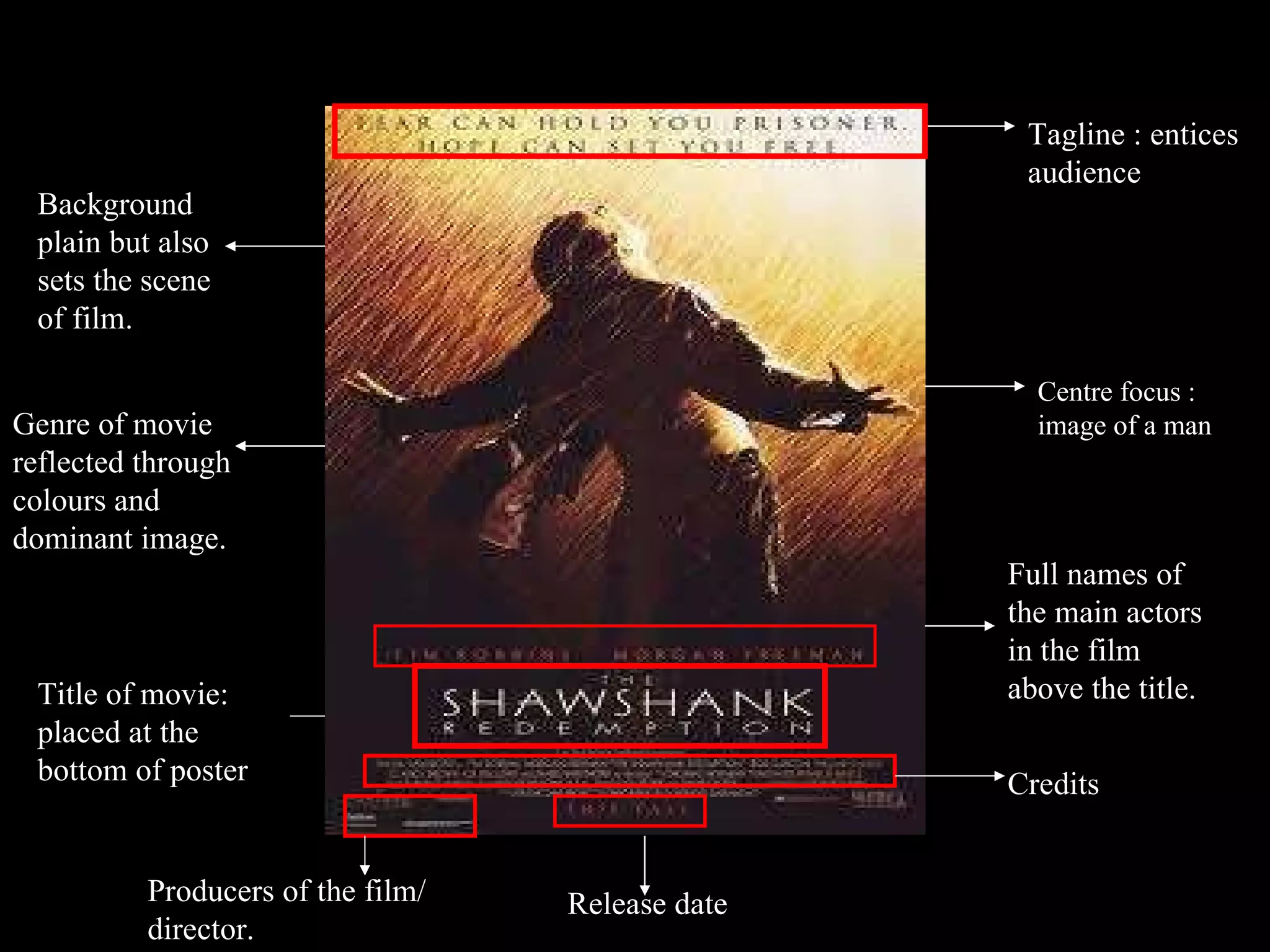 Film poster research | PPT