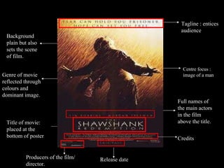 Film poster research | PPT