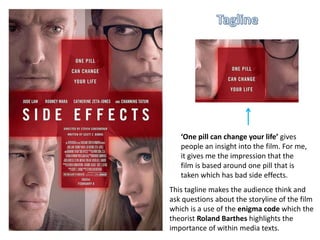 Side Effects Movie Poster