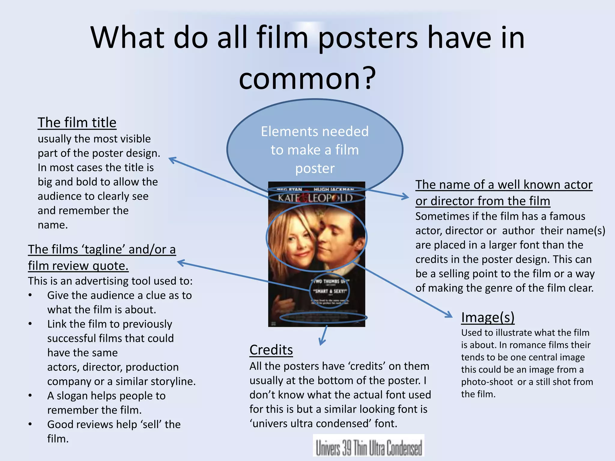 Film posters research | PPTX