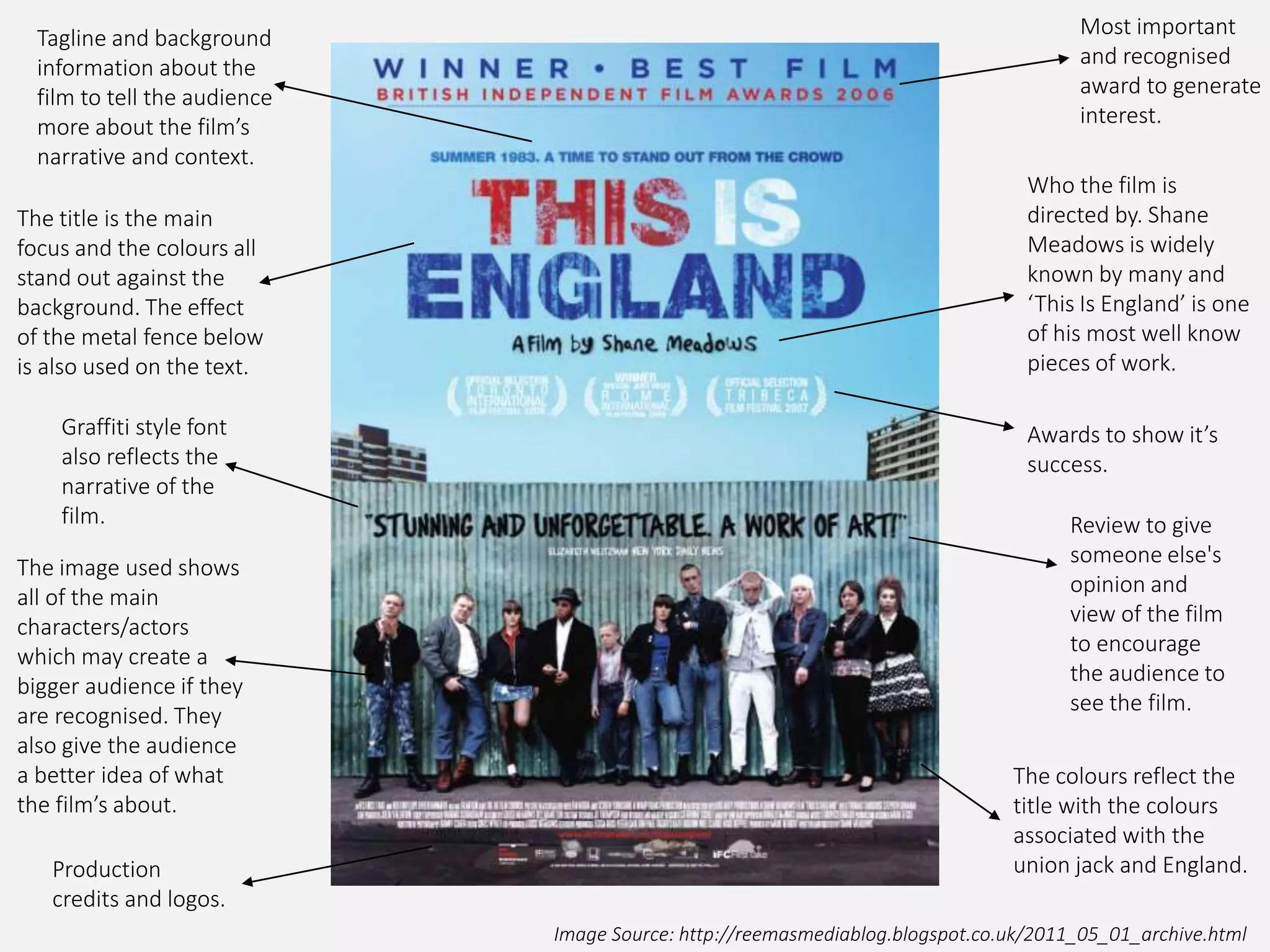 Social Realism Film Posters Analysis | PPTX