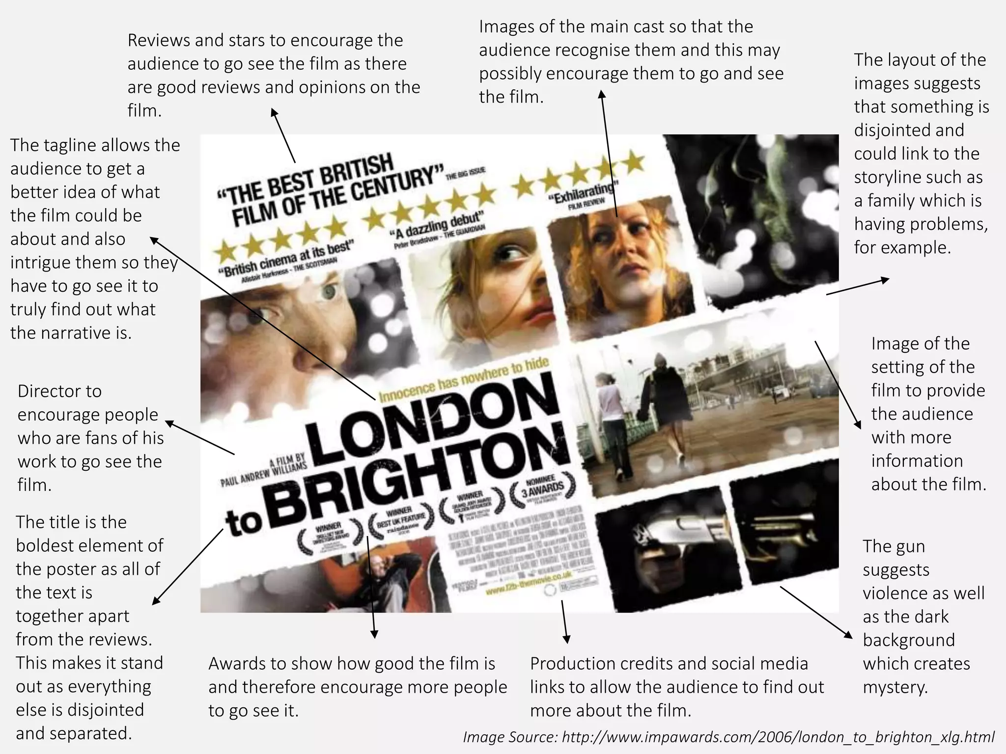 Social Realism Film Posters Analysis | PPTX