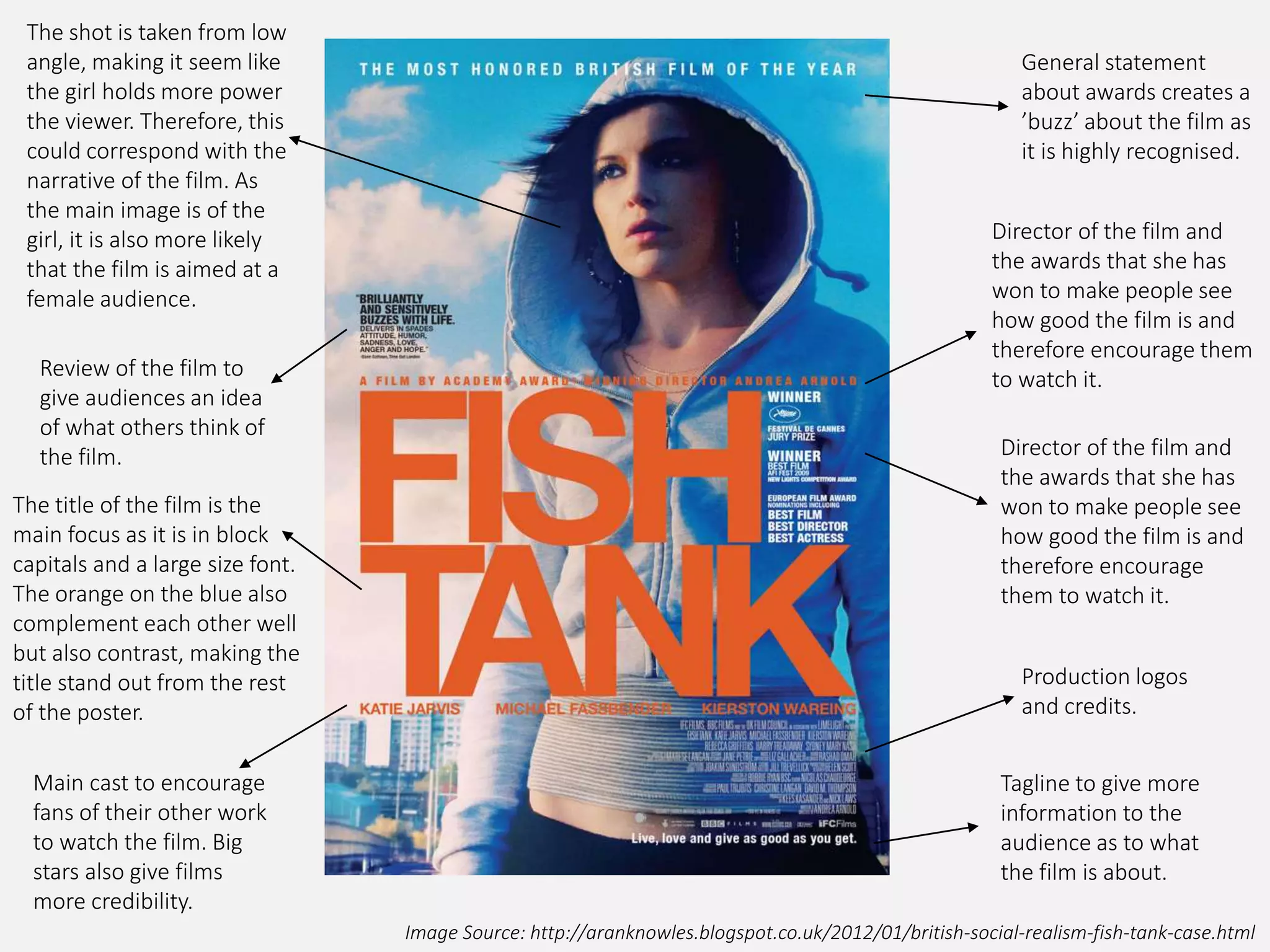 Social Realism Film Posters Analysis | PPTX