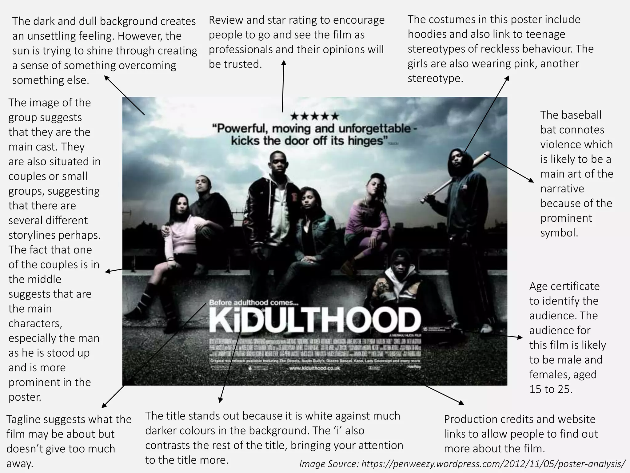 Social Realism Film Posters Analysis | PPTX